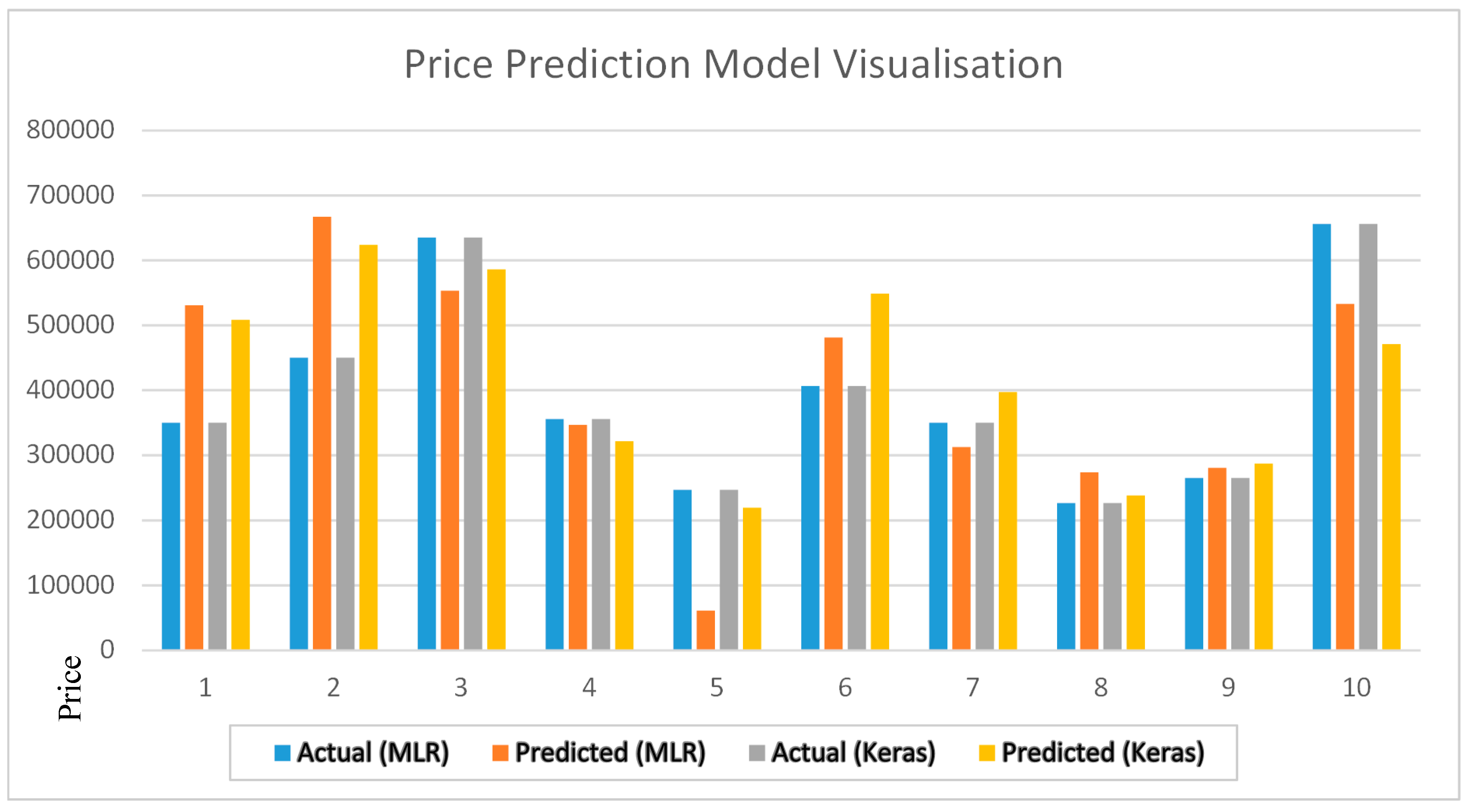 IJGI | Free Full-Text | A Map-Based Recommendation System and House ...