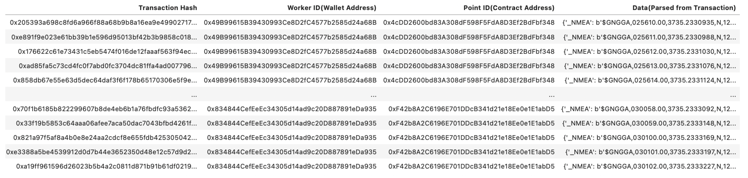 B-GPS: Blockchain-Based Global Positioning System for Improved Data Integrity and Reliability