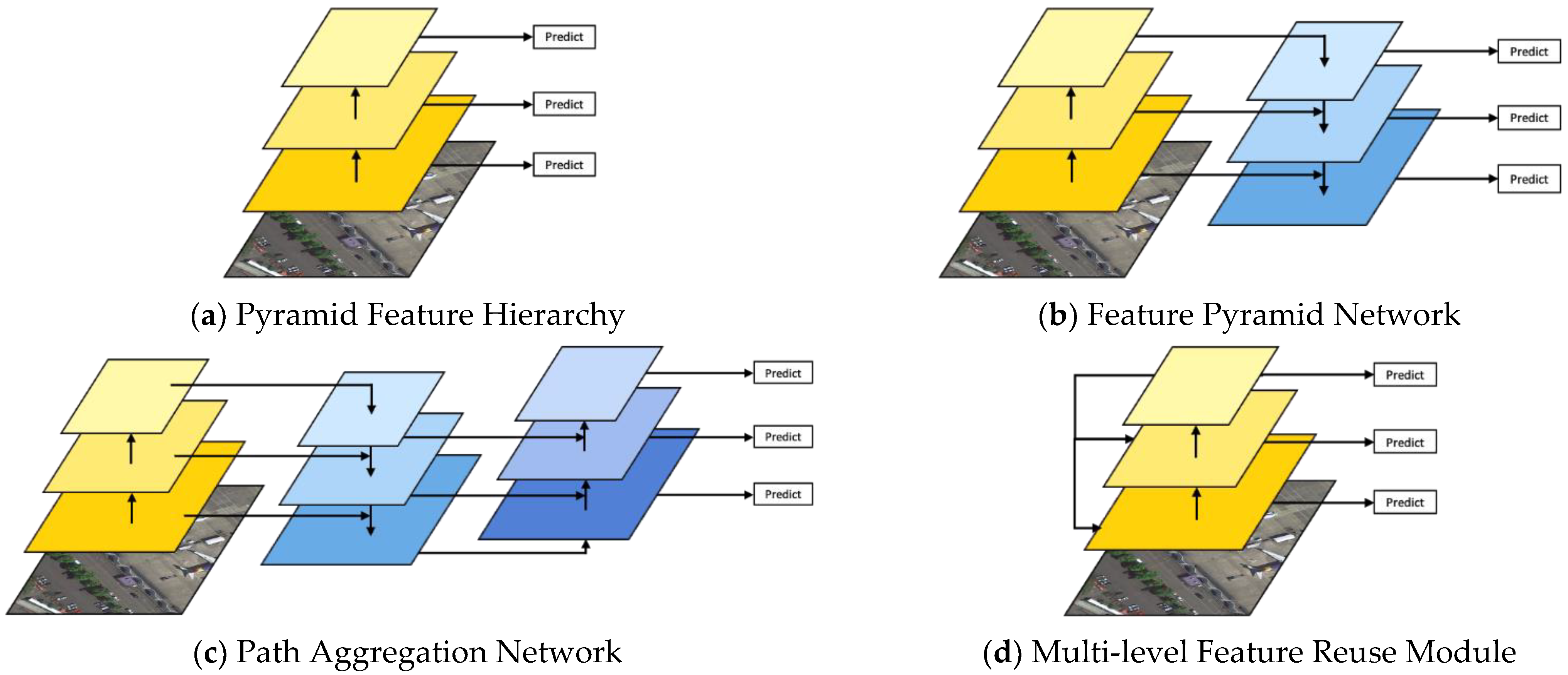 IJGI | Free Full-Text | A Lightweight Object Detection Method in Aerial ...