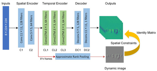 Crowd Anomaly Detection via Spatial Constraints and Meaningful Perturbation