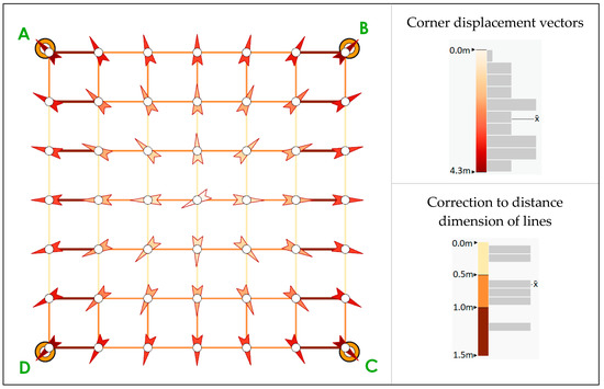 Accuracy Issues for Spatial Update of Digital Cadastral Maps
