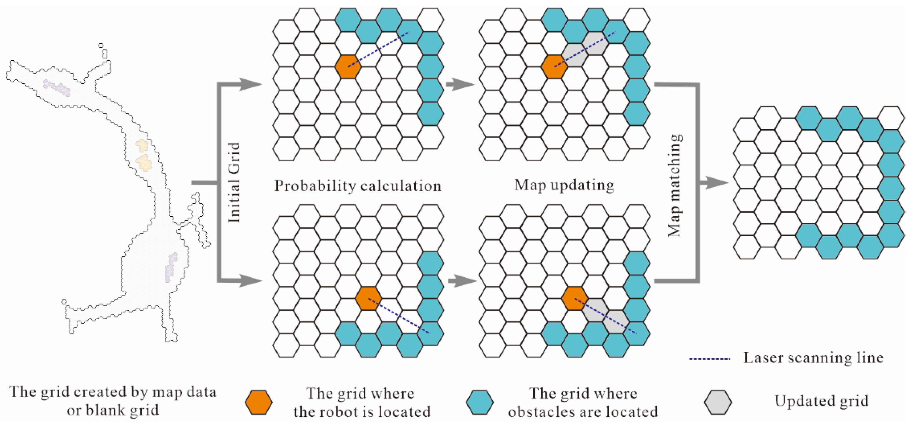 IJGI | Free Full-Text | An Occupancy Information Grid Model for Path Planning of Intelligent Robots