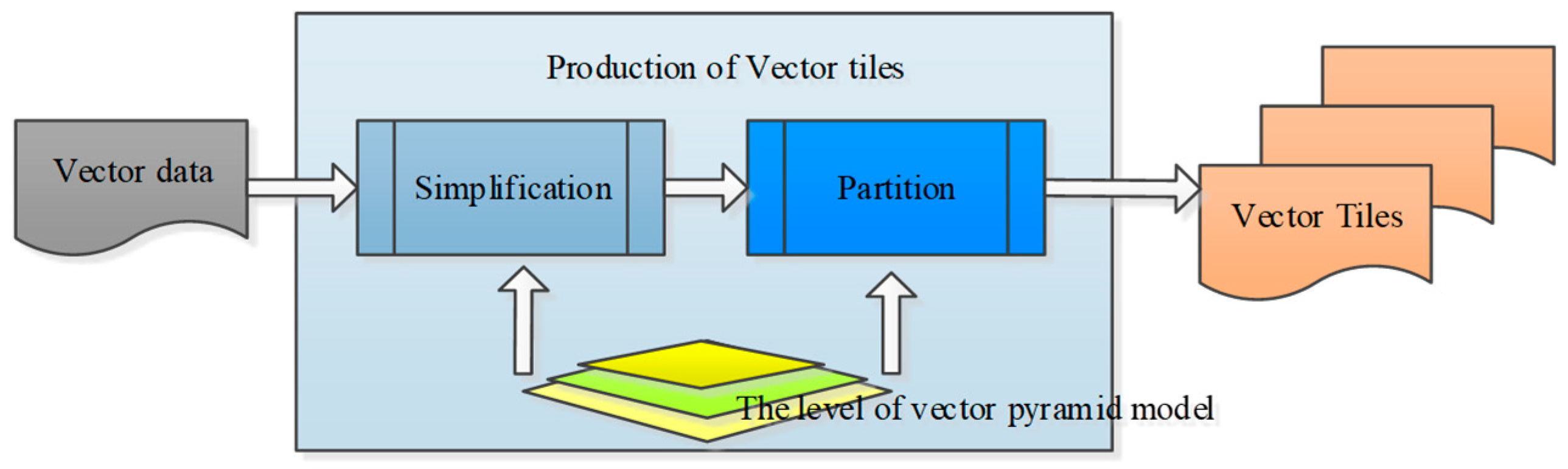 A Vector Data Model for Efficiently Rendering Large Vector Maps on ...