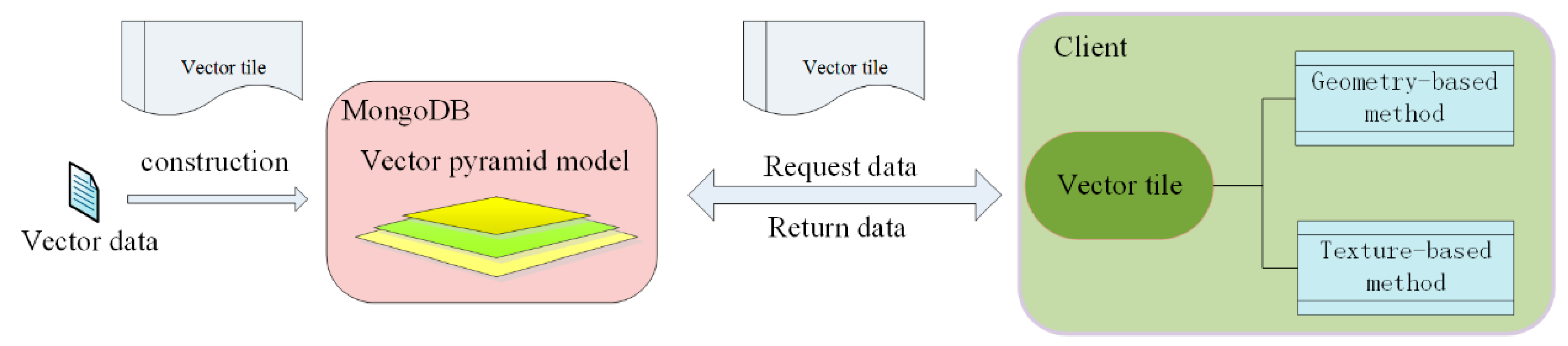 A Vector Data Model for Efficiently Rendering Large Vector Maps on ...
