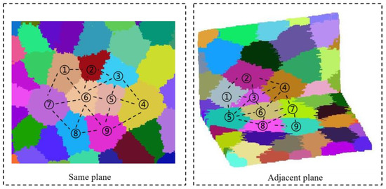 An Efficient Plane-Segmentation Method for Indoor Point Clouds Based on Countability of Saliency ...