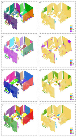 IJGI | Free Full-Text | An Efficient Plane-Segmentation Method for Indoor Point Clouds Based on ...