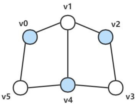 IJGI | Free Full-Text | A Trade-Off Algorithm for Solving p-Center Problems with a Graph ...