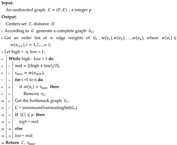 IJGI | Free Full-Text | A Trade-Off Algorithm for Solving p-Center Problems with a Graph ...