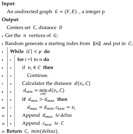IJGI | Free Full-Text | A Trade-Off Algorithm for Solving p-Center Problems with a Graph ...