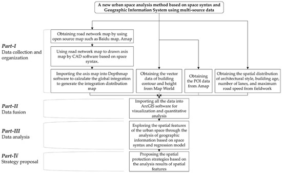 IJGI | Free Full-Text | A New Urban Space Analysis Method Based on ...