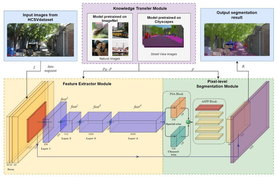 Extracting the Urban Landscape Features of the Historic District from ...