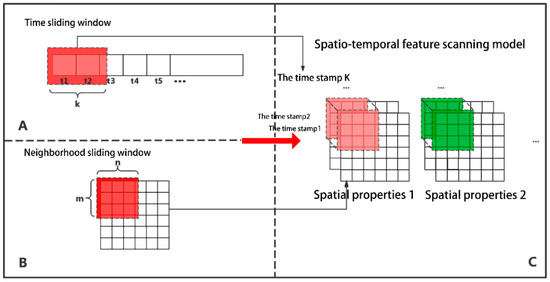 Urban Air Quality Assessment by Fusing Spatial and Temporal Data from Multiple Study Sources ...