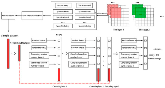 Urban Air Quality Assessment by Fusing Spatial and Temporal Data from ...