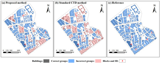 IJGI | Free Full-Text | Recognizing Building Group Patterns in Topographic Maps by Integrating ...
