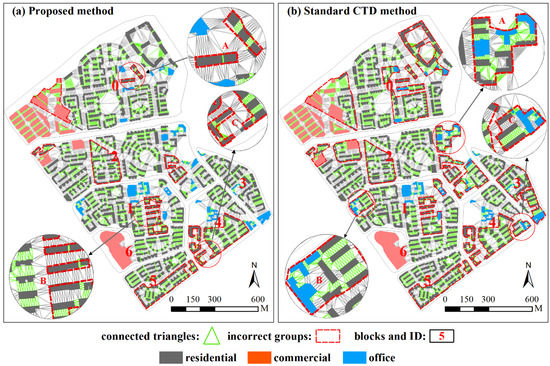IJGI | Free Full-Text | Recognizing Building Group Patterns in Topographic Maps by Integrating ...