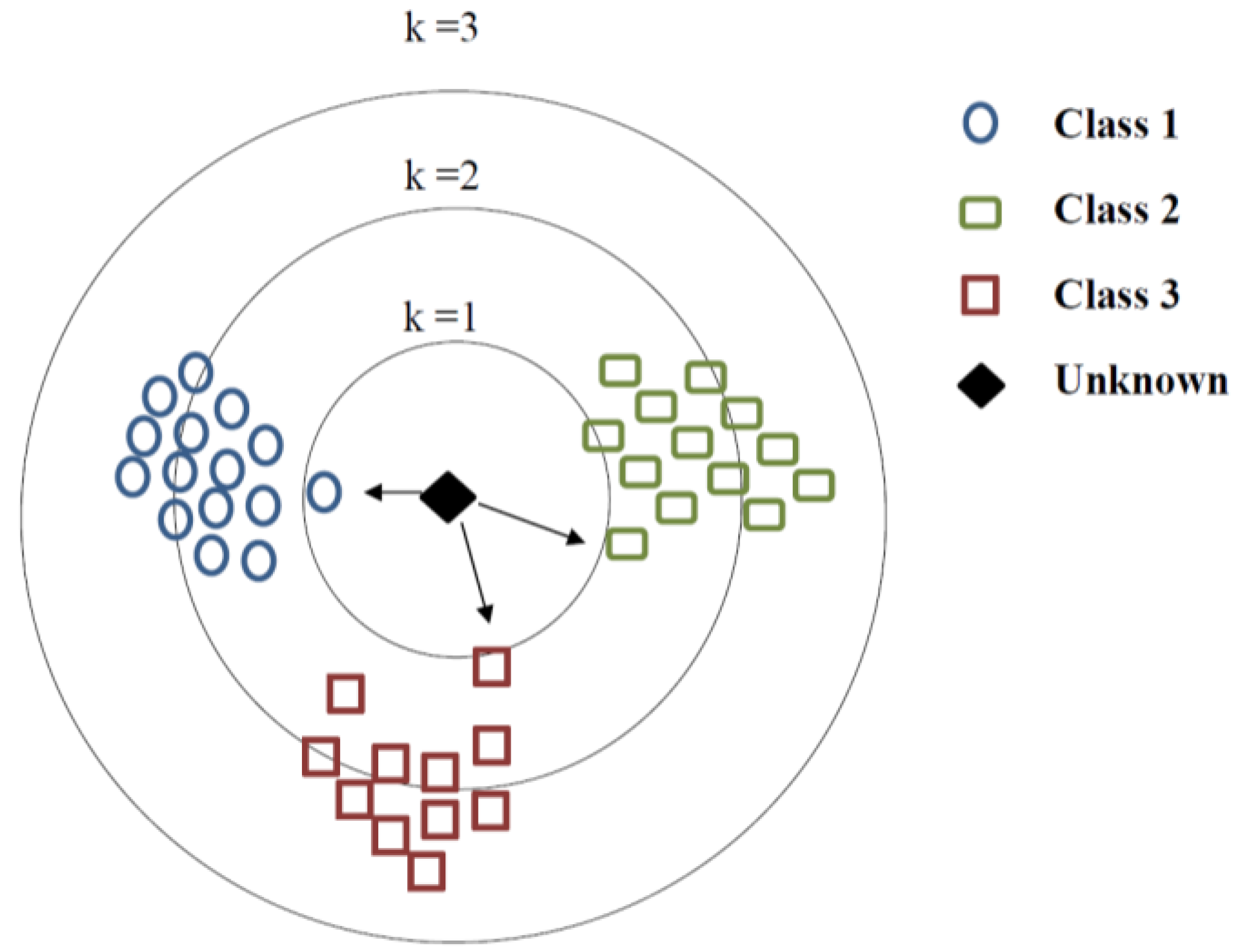 Limiting the Collection of Ground Truth Data for Land Use and Land ...
