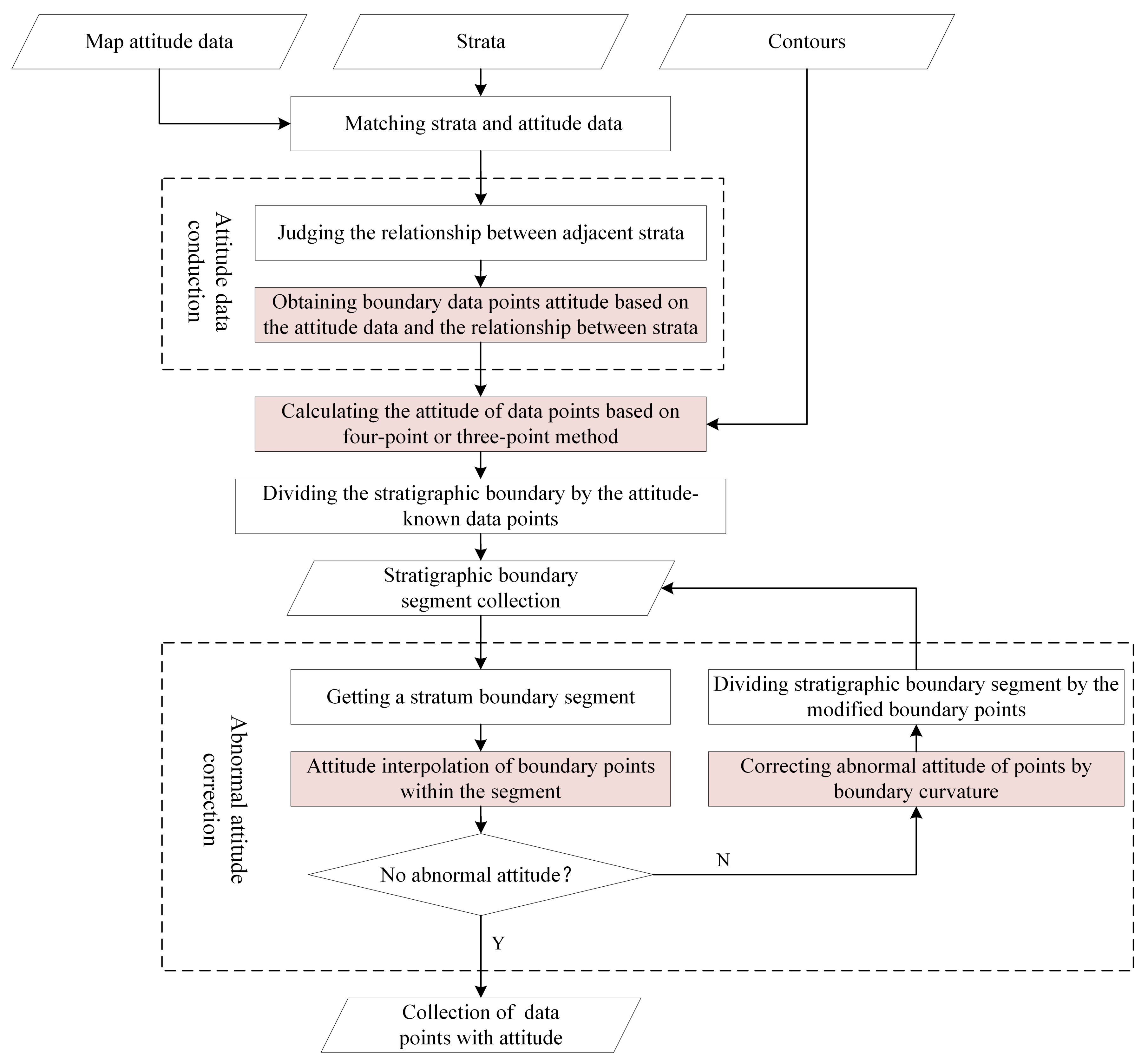 IJGI | Free Full-Text | 3D Modeling Method for Dome Structure Using Digital Geological Map and DEM