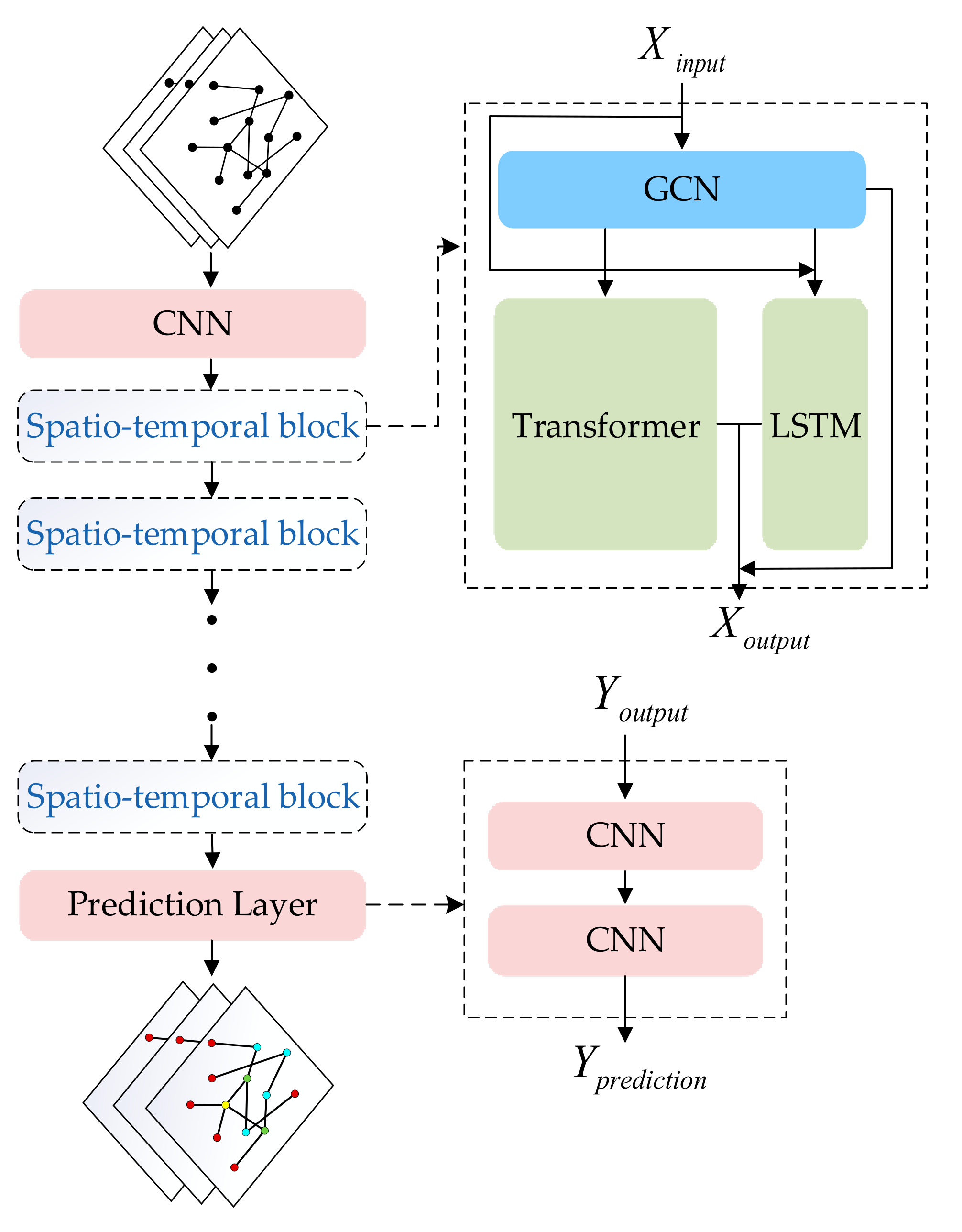 IJGI | Free Full-Text | A Comprehensive Spatio-Temporal Model for ...