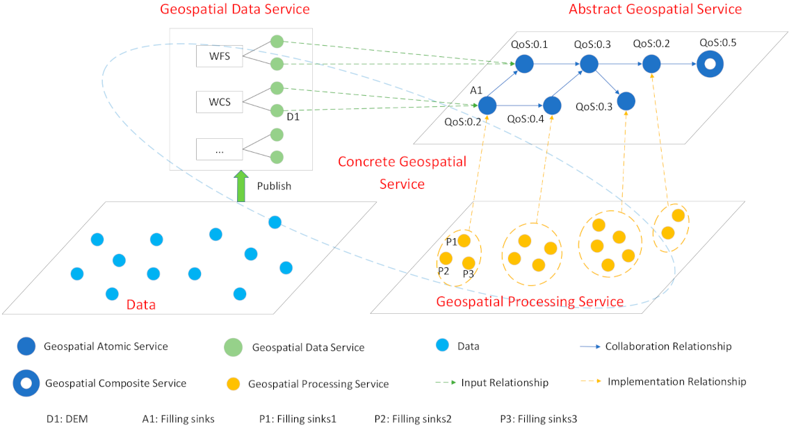 IJGI | Free Full-Text | An Augmented Geospatial Service Web Based on QoS Constraints and ...