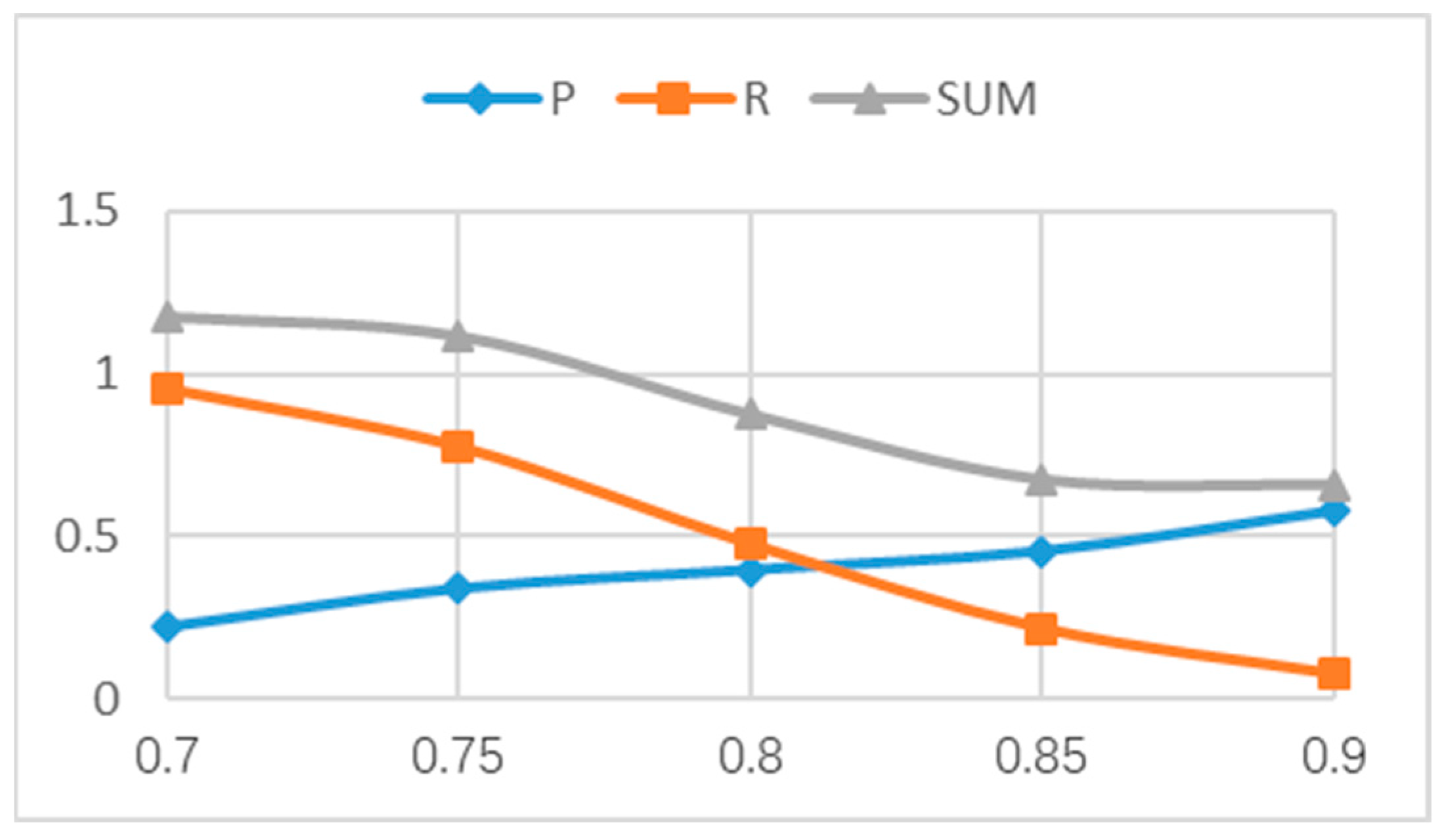 Geographic Knowledge Graph Attribute Normalization: Improving the Accuracy by Fusing Optimal ...