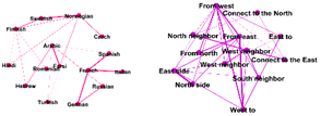 Geographic Knowledge Graph Attribute Normalization: Improving the Accuracy by Fusing Optimal ...