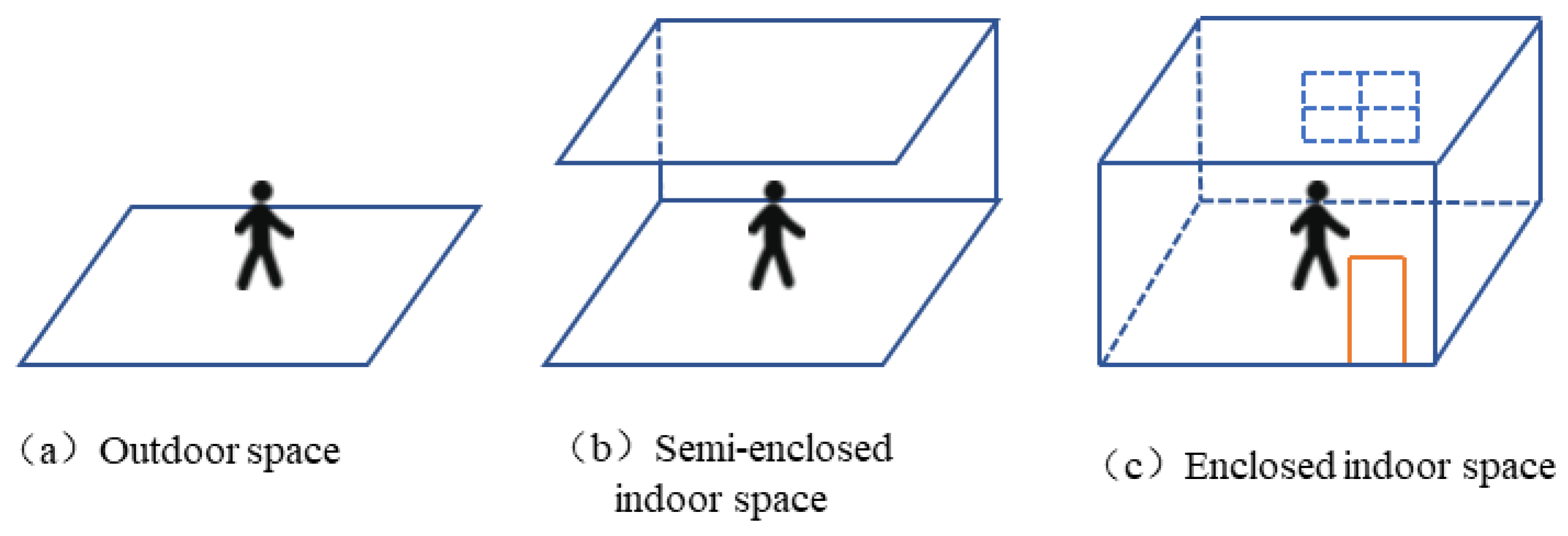 An Indoor Space Model of Building Considering Multi-Type Segmentation