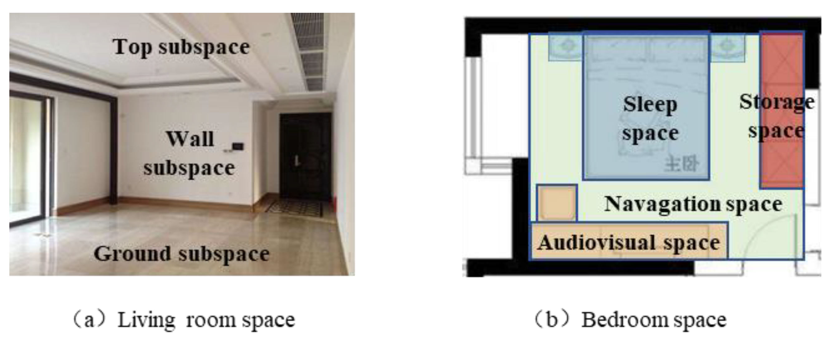 An Indoor Space Model of Building Considering Multi-Type Segmentation