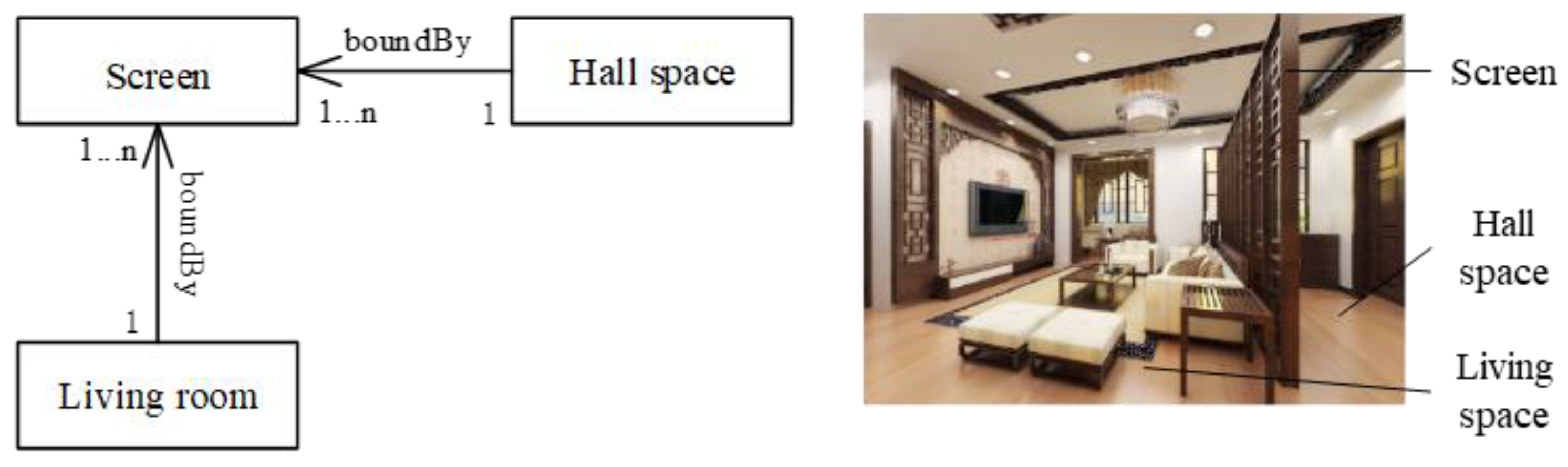 An Indoor Space Model of Building Considering Multi-Type Segmentation