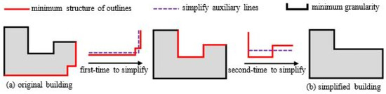 A Progressive Simplification Method for Buildings Based on Structural ...