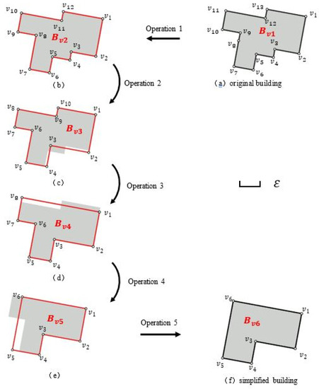 A Progressive Simplification Method for Buildings Based on Structural Subdivision