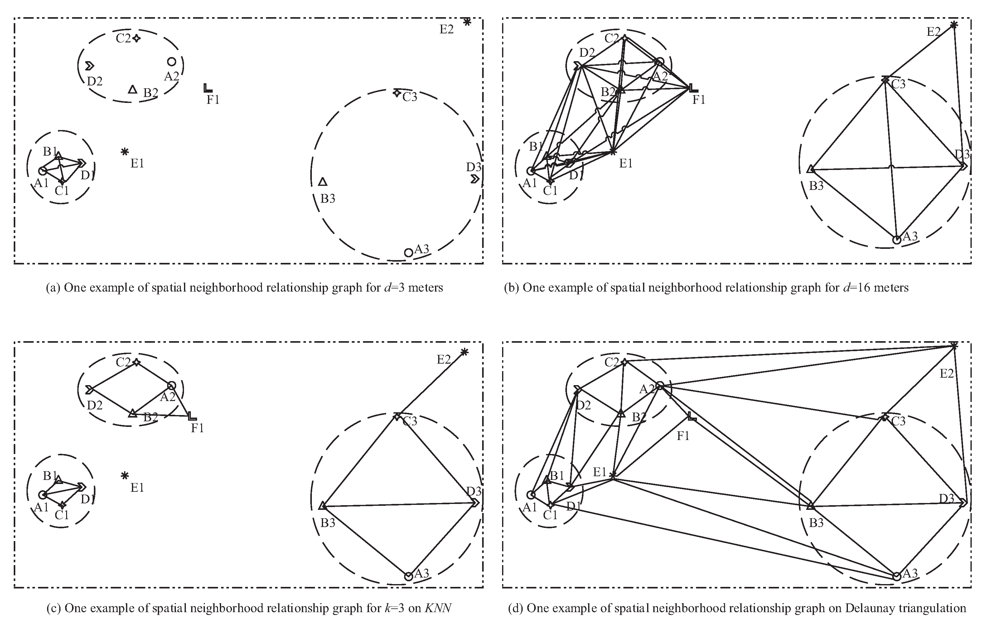 Mining Type-β Co-Location Patterns on Closeness Centrality in Spatial Data Sets