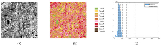 Adaptive Geometric Interval Classifier