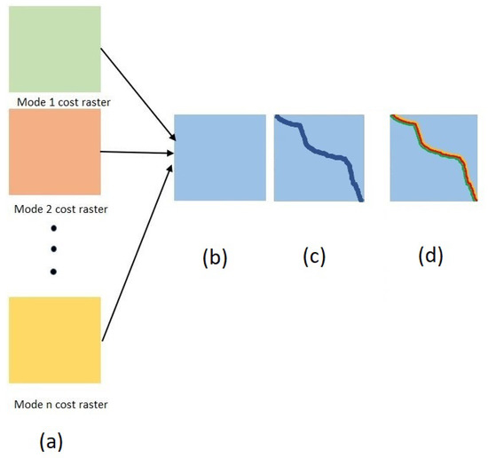 Optimal Routing of Wide Multi-Modal Energy and Infrastructure Corridors