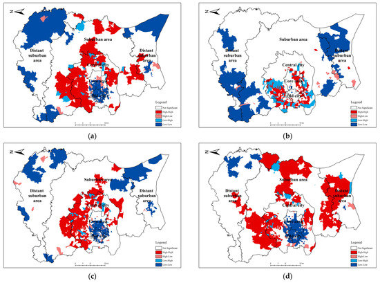 Exploring the Impact of Floating Population with Different Household ...