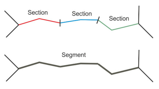 Make It Simple: Effective Road Selection for Small-Scale Map Design ...