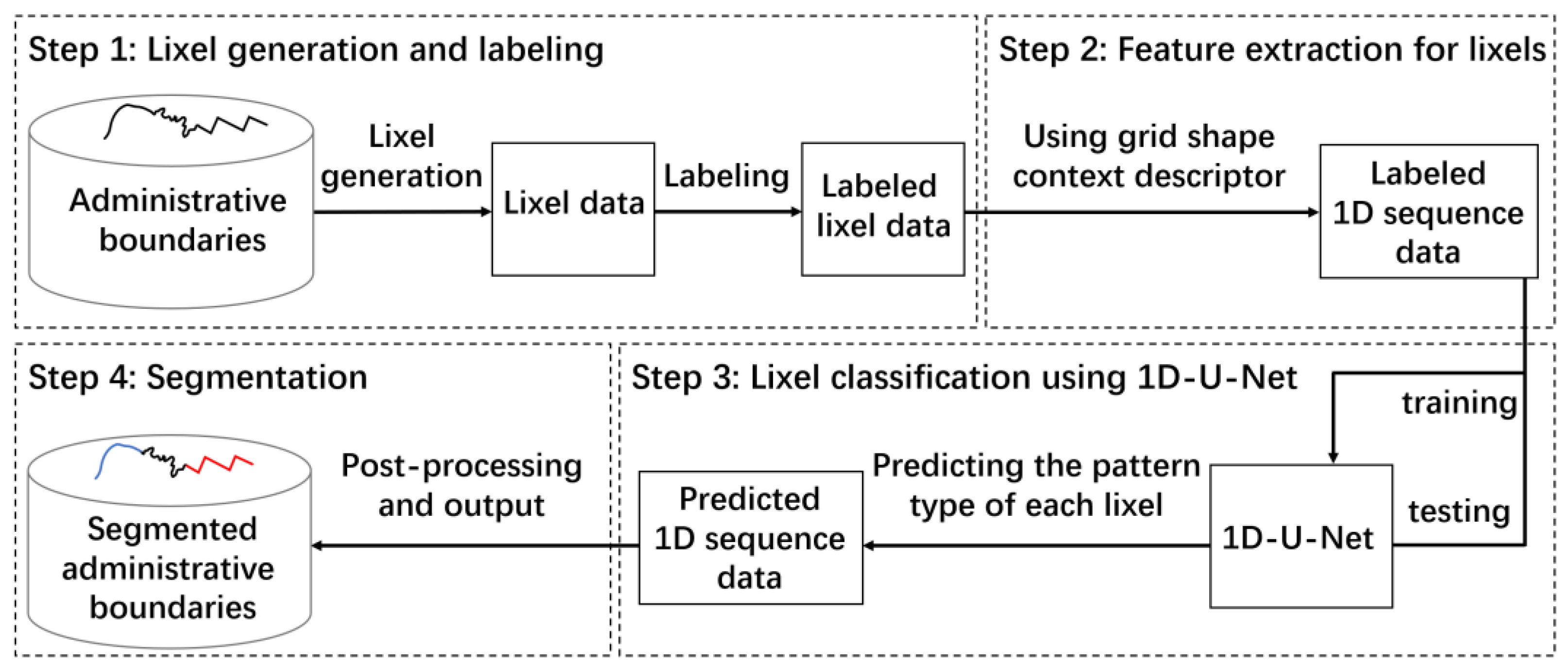 IJGI | Free Full-Text | Pattern Recognition and Segmentation of Administrative Boundaries Using ...