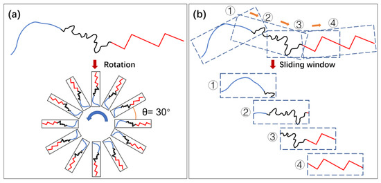 Pattern Recognition and Segmentation of Administrative Boundaries Using a One-Dimensional ...