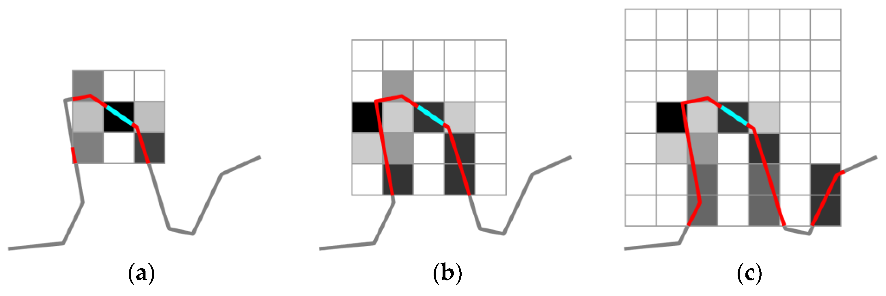 IJGI | Free Full-Text | Pattern Recognition and Segmentation of Administrative Boundaries Using ...