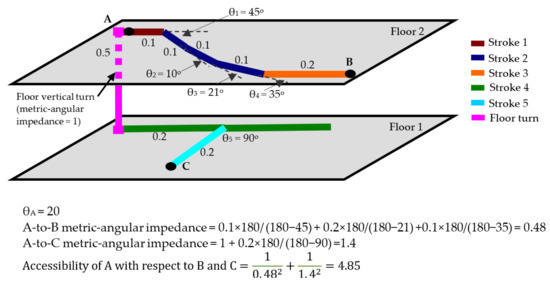 IJGI | Free Full-Text | Metric, Topological, and Syntactic ...