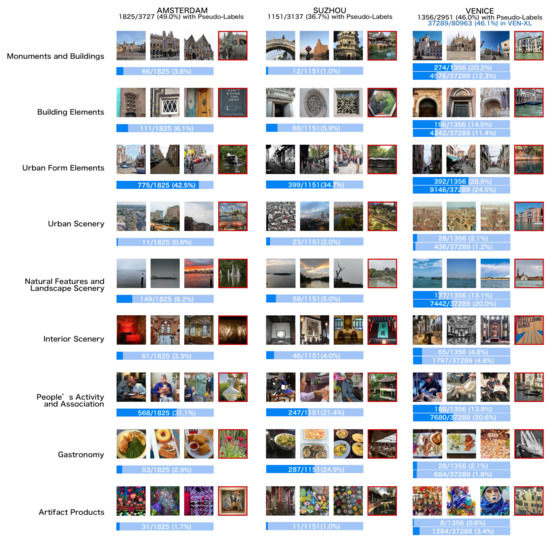 IJGI | Free Full-Text | Heri-Graphs: A Dataset Creation Framework for Multi-Modal Machine ...