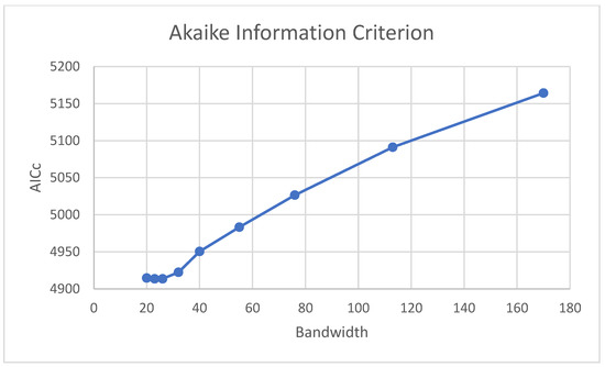 A Forest of Forests: A Spatially Weighted and Computationally Efficient ...