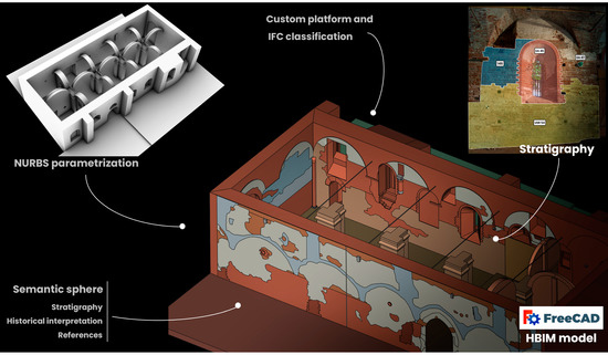 HBIM Open Source: A Review