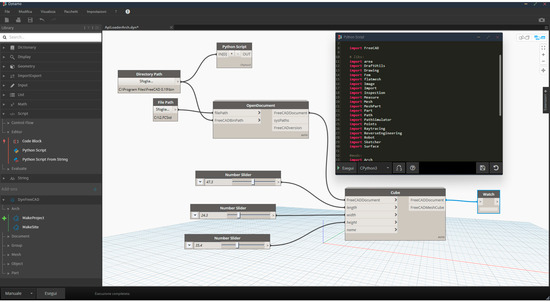 HBIM Open Source: A Review