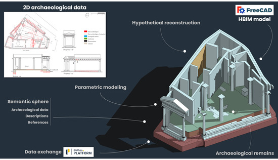 HBIM Open Source: A Review