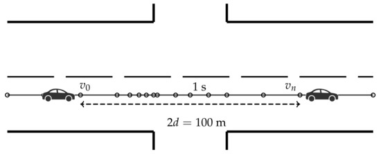Identification of Road Network Intersection Types from Vehicle ...