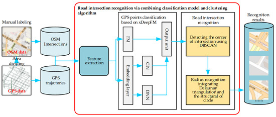 Road Intersection Recognition via Combining Classification Model and ...