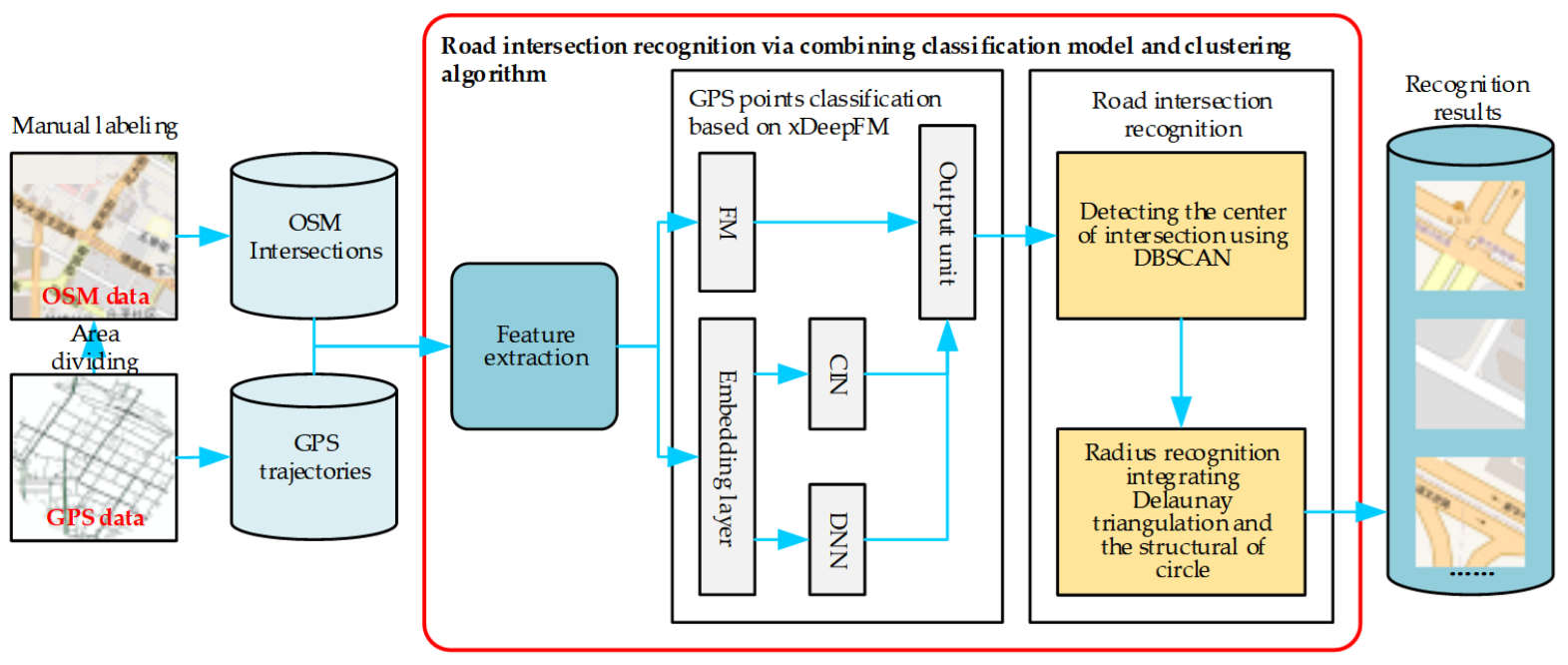 Road Intersection Recognition Via Combining Classification Model And Clustering Algorithm Based