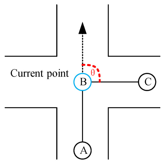 Road Intersection Recognition via Combining Classification Model and ...