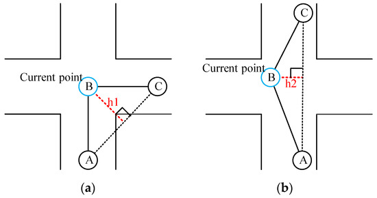 Road Intersection Recognition via Combining Classification Model and Clustering Algorithm Based ...