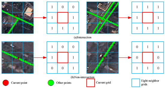 Road Intersection Recognition via Combining Classification Model and Clustering Algorithm Based ...